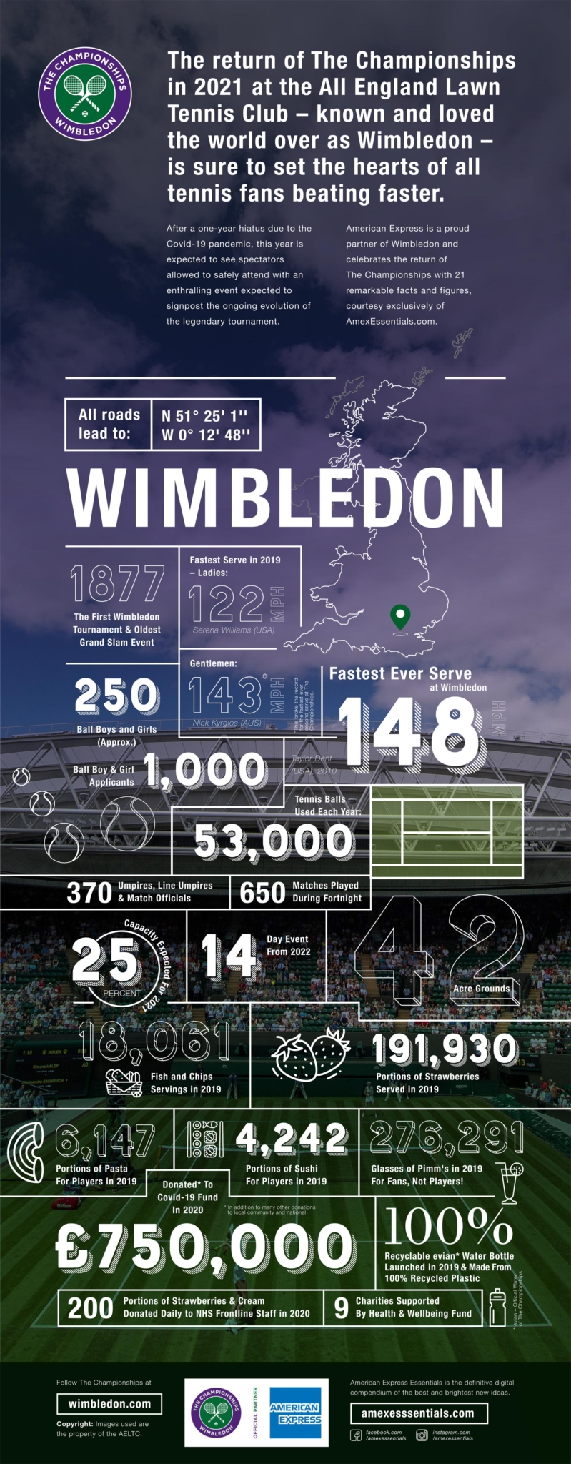 Anyone For Tennis? Wimbledon By The Numbers